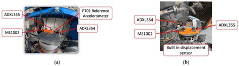 Zigbee Based Wireless Sensor Network Of Mems Accelerometers For Pavement Monitoring