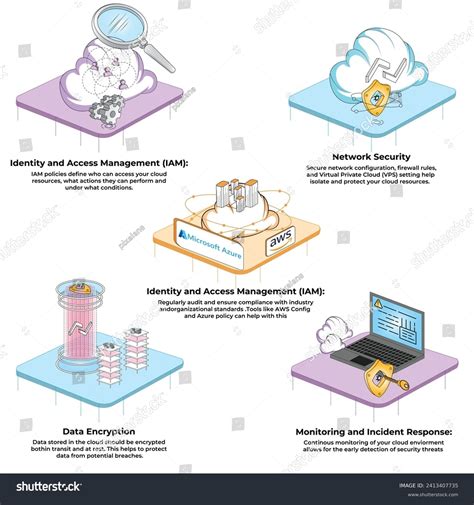 Vector Illustration Key Aspect Iac Pipeline Stock Vector Royalty Free Shutterstock