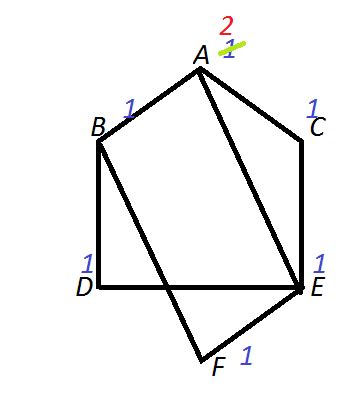 Graph Traversal In Data Structure