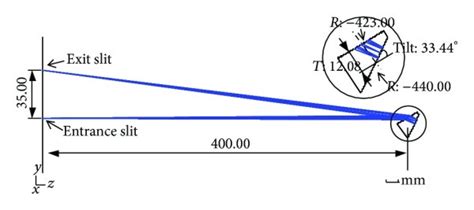 Optical Layout Of Prism Monochromator Download Scientific Diagram