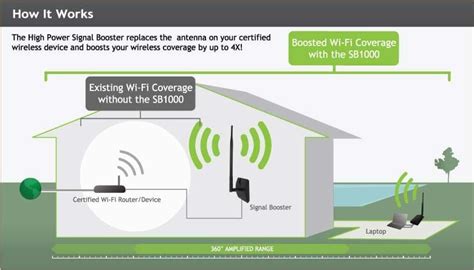 How Do WiFi Boosters Work