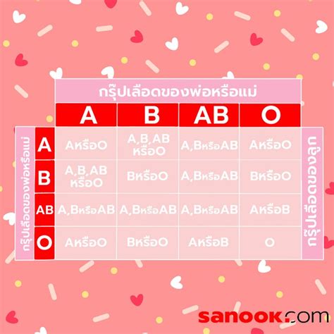 วิธีเช็กกรุ๊ปเลือดตัวเอง แค่เทียบตาราง รู้ได้แบบทันที แบบง่ายๆ