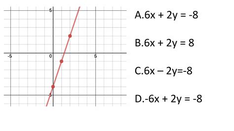 Choose The Correct Equation From The Graph PPT