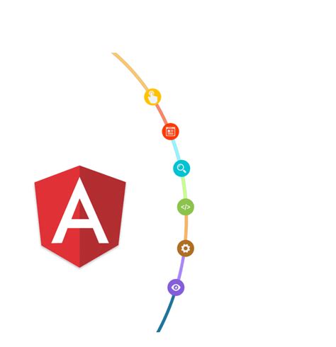 Angularjs Development Company Angularjs Design Templates Usa Uk Australia Sharesoft Technology