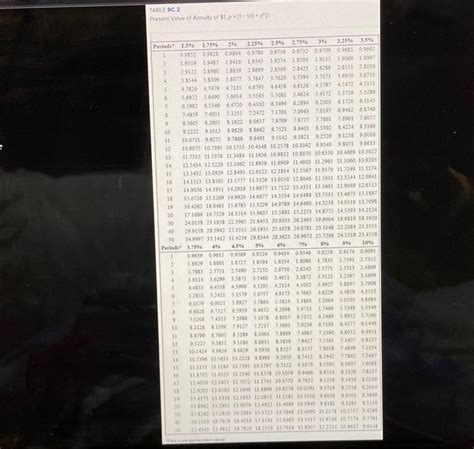 Solved E Computing The Issue Price Of A Bond With Chegg Com