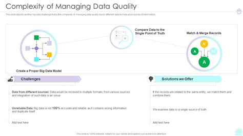 Complexity Of Managing Data Quality Big Data Engineer Ppt Introduction Presentation Graphics