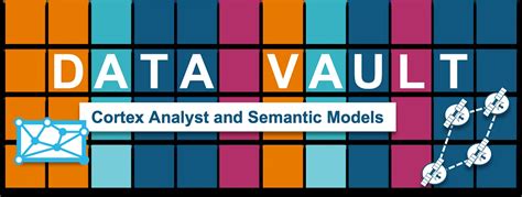 Data Classification At Scale Using Snowflake Automated Sensitive Data
