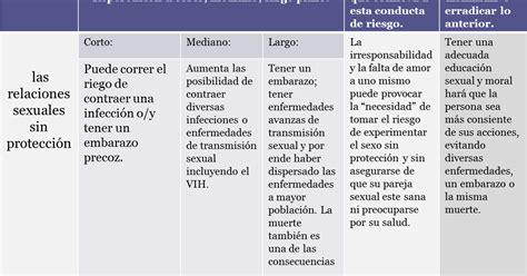 Riesgo Para La Salud En Amigos Las Relaciones Sexuales Sin Protecci N