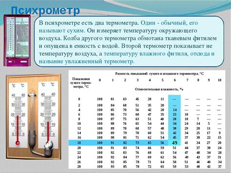 Влажность воздуха в квартире: норма, измерение, как повысить или понизить
