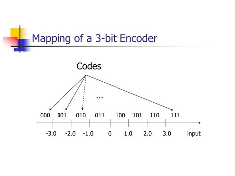 Ppt Scalar Quantization Powerpoint Presentation Free Download Id138808