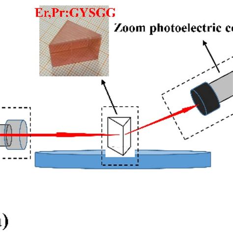 A Schematic Diagram Of Refractive Index Measurement B Sketch Of The Prism Download Scientific