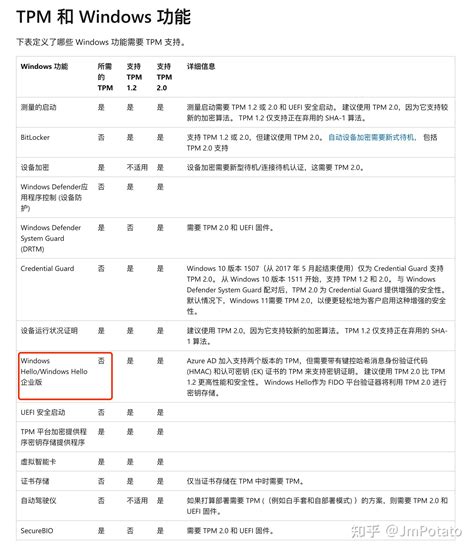 Thinkpad X1 Carbon X Arch Linux 知乎