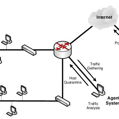 System Configuration Environment Download Scientific Diagram