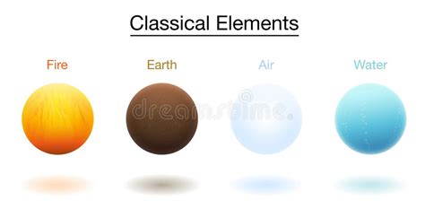 Water Classical Four Elements Stock Illustrations 242 Water Classical
