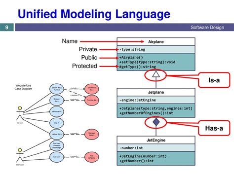 14 Abstract Data Types Interfaces And Pre And Postconditions Ppt Download