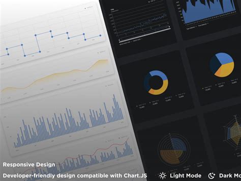 Chart UI Kit Free Figma Resource Figma Elements
