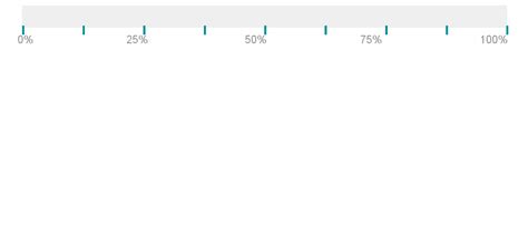 Css Keyframes Animationen From To Mediaevent De
