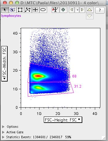 Is It Normal To Find Two Big Populations When You Exclude Doublets In
