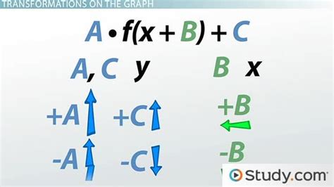 Translating Piecewise Functions Lesson