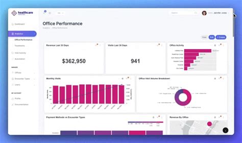 Self Service Analytics Platform Qrvey