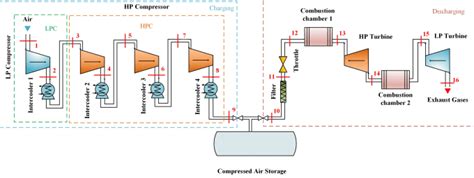 Help You In Flowcharts Infographics And Diagrams By Using Visio By Khirdadeed Fiverr
