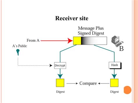 Cryptography And Network Security PPTX