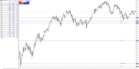 Metatrader 5 Integration Menthor Q