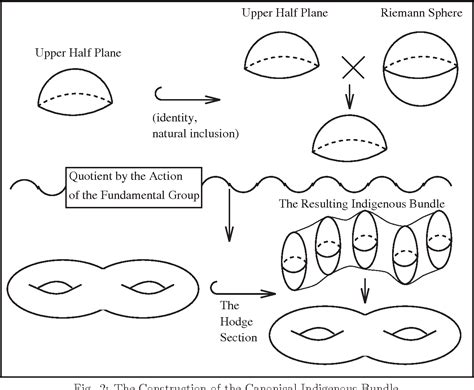 Figure 2 From An Introduction To P Adic Teichmüller Theory Semantic Scholar
