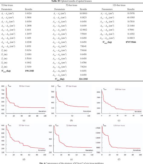 Table 2 From A Simple Differential Evolution With Random Mutation And