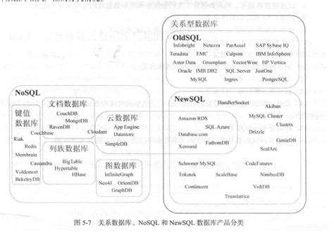 第五章与第六章 《《大数据技术原理与应用》 读书笔记》 极客文档