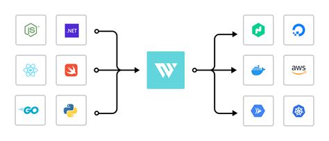 Waypoint Hashicorp Developer