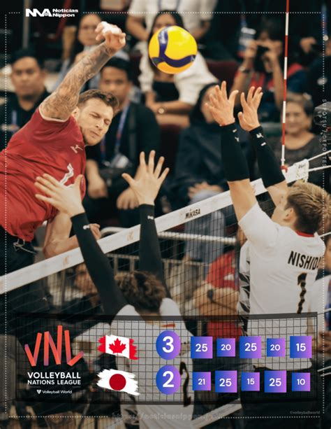 [ryujin Nippon] Tercera Derrota En La Vnl Noticias Nippon