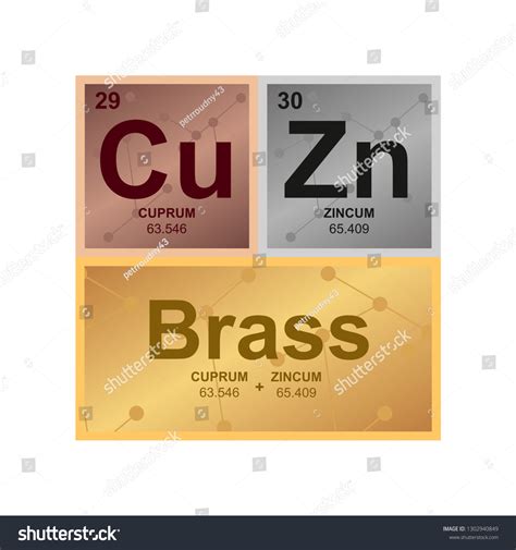 Is Brass An Element At Christopher Foss Blog