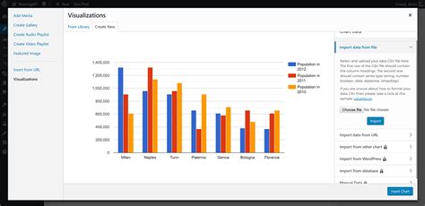 the best wordpress plugins for creating charts and graphs 2021