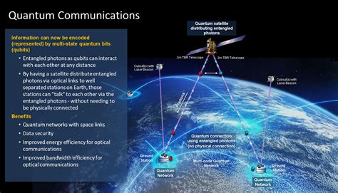 satellites are key to global quantum safe communication