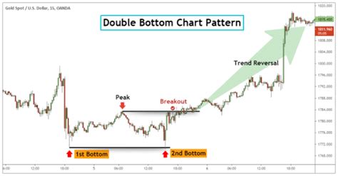 Chart Patterns Cheat Sheet And PDF Guide