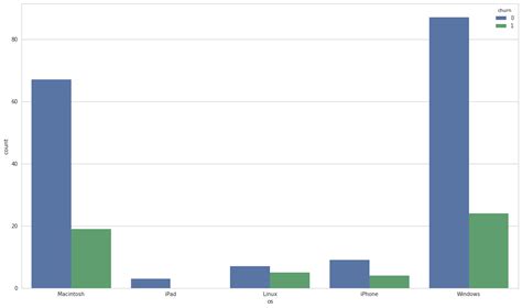 User Churn Prediction Using Pyspark By Karthik Sundar Medium