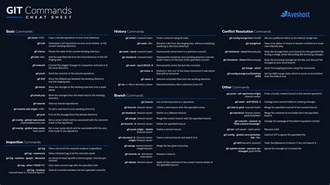 50 essential git commands with downloadable cheat sheet