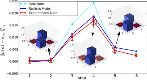 Quantum Walks On Percolation Graphs Integrierte Quantenoptik