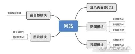 JavaScript系列一浏览器及内核介绍 知乎