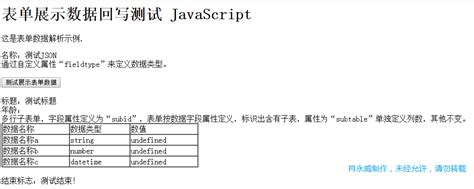嵌套json数据自动回写html网页请求参数json嵌套网页是什么 Csdn博客