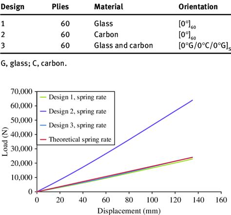 Configurations Of Composite Based Leaf Spring Systems Created Download Scientific Diagram