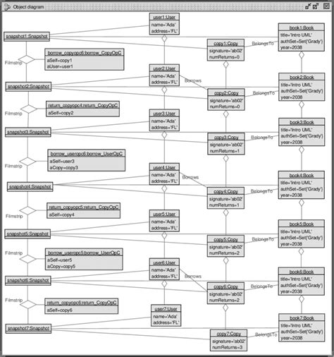 Object Diagram Test Case 1 Download Scientific Diagram