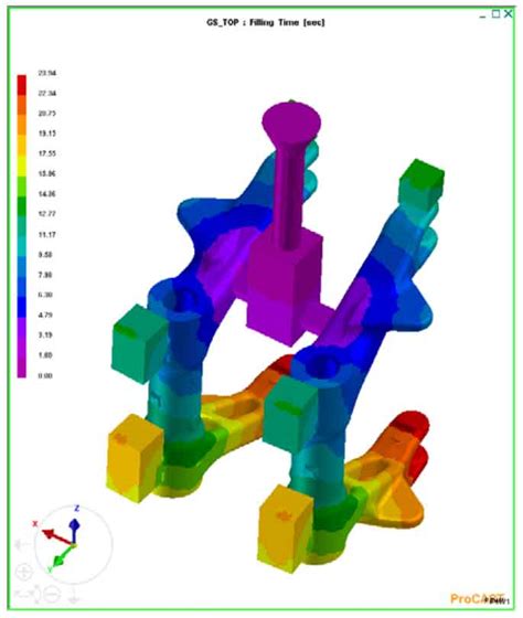 Simulation Results Of Mold Filling Process Of Ductile Iron Long Fork