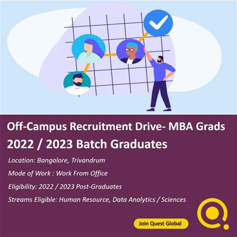 rahul dixit on linkedin questglobal offcampusdrive hr