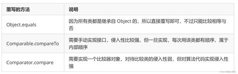 Java对象的比较java 的集合对象进行比较 Csdn博客