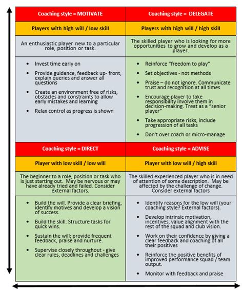 The Skill Will Matrix