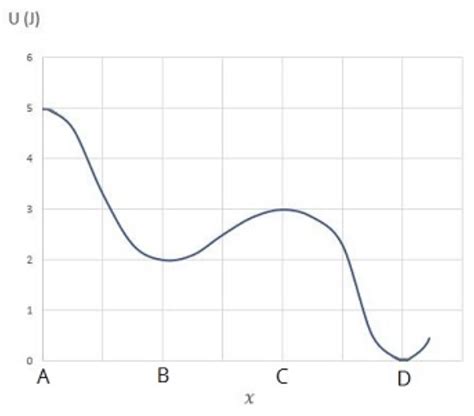 solved 1 in the figure provided a 24 0 g particle is