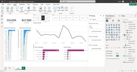 Dataanalytics Powerbi Sql Dashboard Datavisualization… Pratheek K