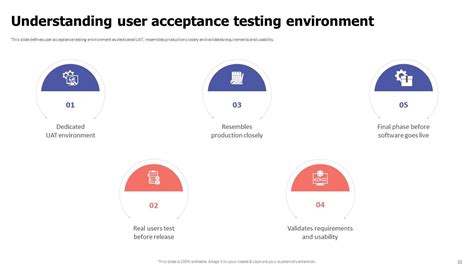 Acceptance Testing Powerpoint Presentation Slides Ppt Sample